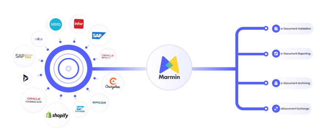 Marmin Easy E-Invoicing - For Global Businesses